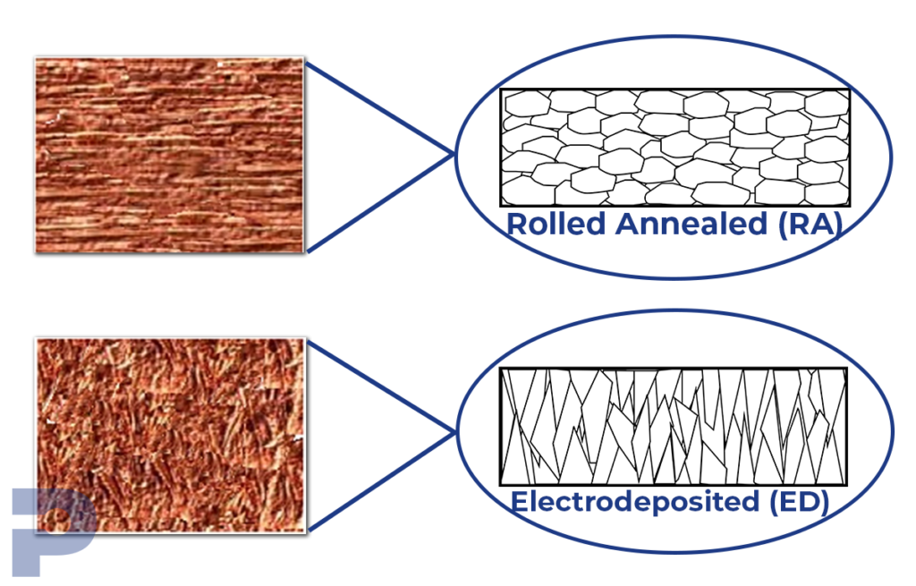The Best Copper Conductor for Flex-to-Install & Dynamic Applications ...