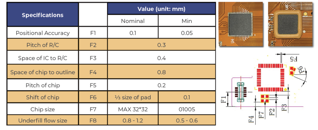 PICA Assembly Capabilities - PICA Manufacturing Solutions