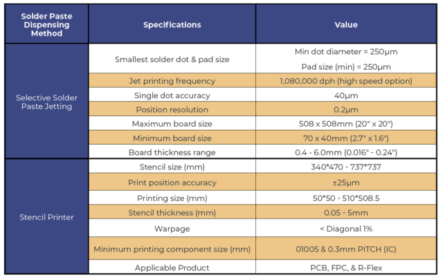 PICA Assembly Capabilities - PICA Manufacturing Solutions