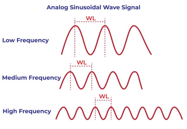 Understanding High-Frequency PCB Signal Loss | PICA Blog