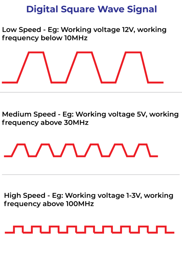 Understanding High-Frequency PCB Signal Loss | PICA Blog