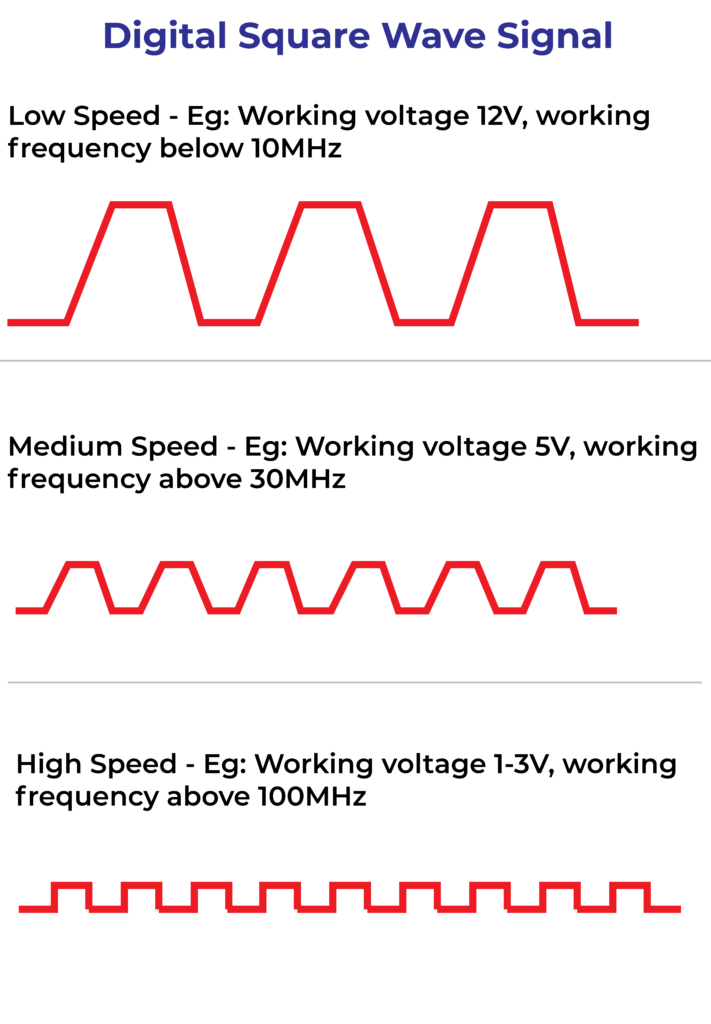 Understanding High-Frequency PCB Signal Loss | PICA Blog