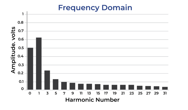 Understanding High-Frequency PCB Signal Loss | PICA Blog