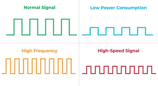 Understanding High-Frequency Signal Insertion Loss | PICA Blog