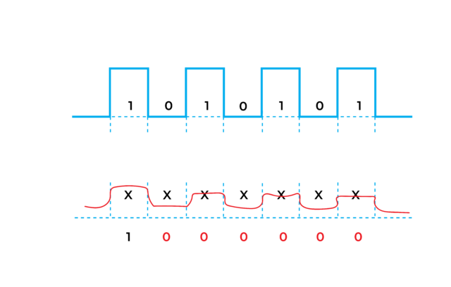 Understanding High-Frequency PCB Signal Loss | PICA Blog