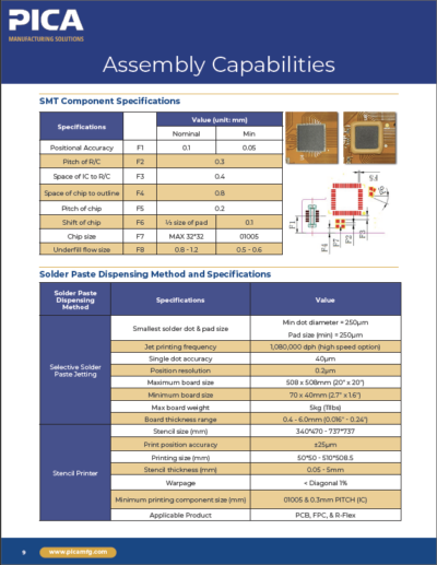 PICA Manufacturing Solutions Capabilities Sheets - PICA Manufacturing ...