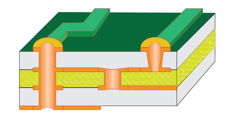 PCB Via Hole Types & Uses | PICA PCB Design Insights