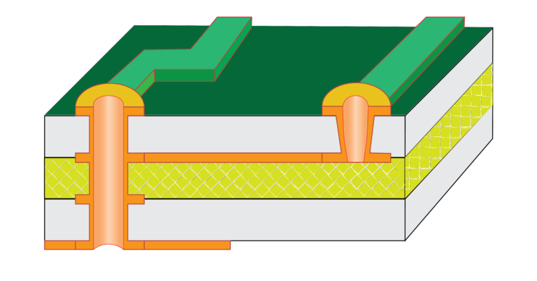 PCB Via Hole Types & Uses | PICA PCB Design Insights