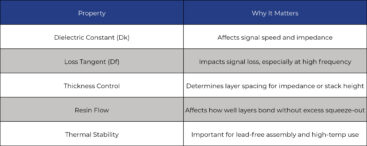 Prepreg vs Core Dielectrics in PCB Stackups | Design Guide
