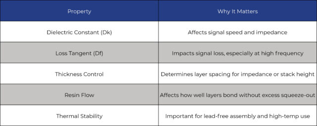 Prepreg vs Core Dielectrics in PCB Stackups | Design Guide