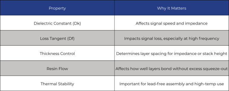 Prepreg vs Core Dielectrics in PCB Stackups | Design Guide