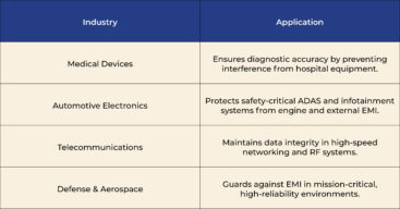 Best Practices for Grounding, Enclosure-Level Shielding, and Cable ...